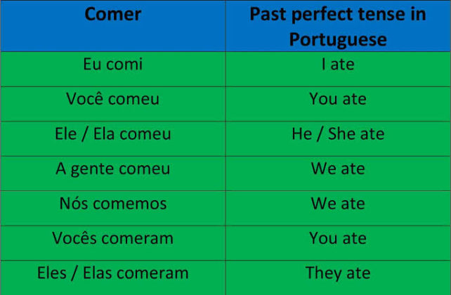 SER Conjugation | SER Vs Estar, SER Chart [with PDF] » StudyFrnd